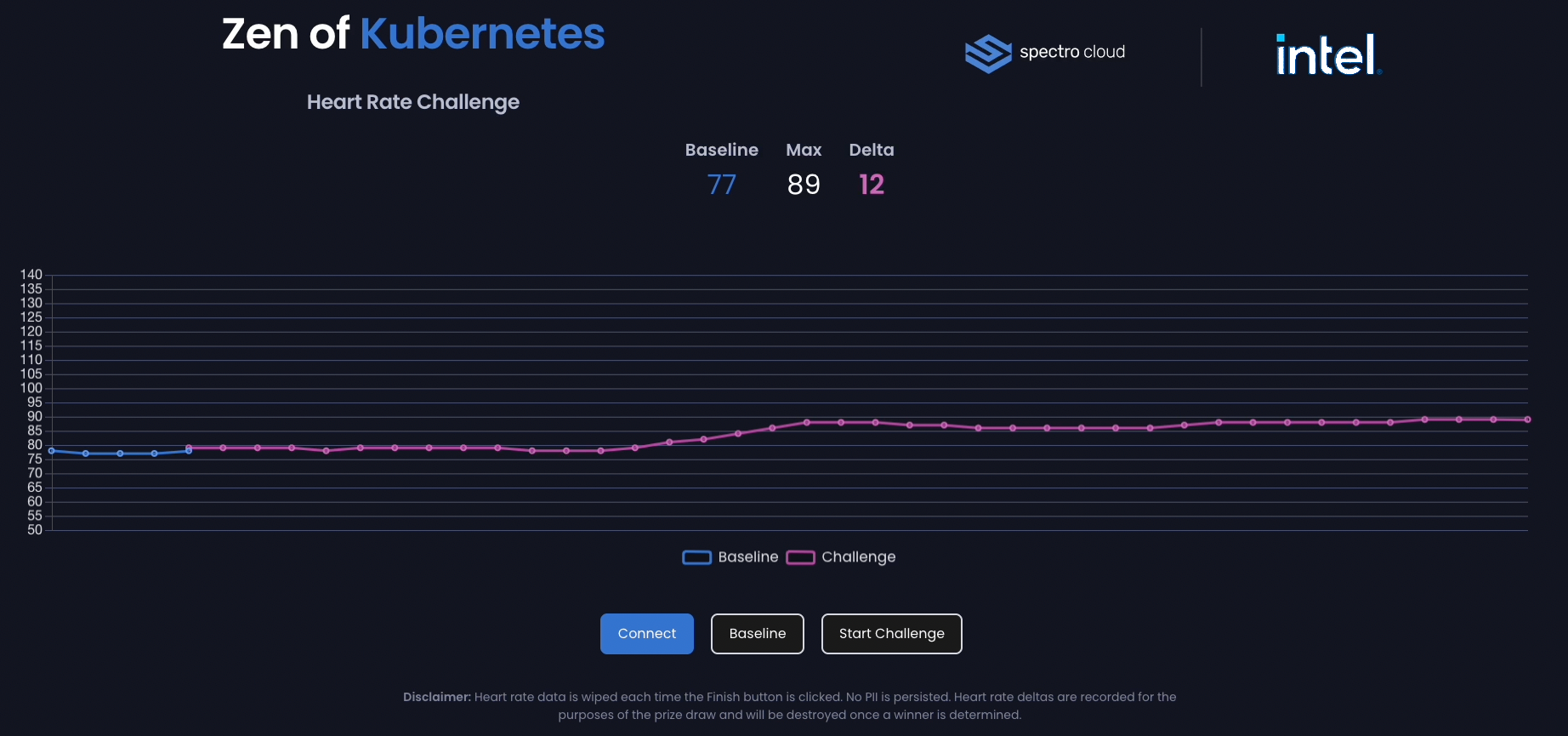The Zen of Kubernetes: building a secure edge demo for KubeCon Europe ...