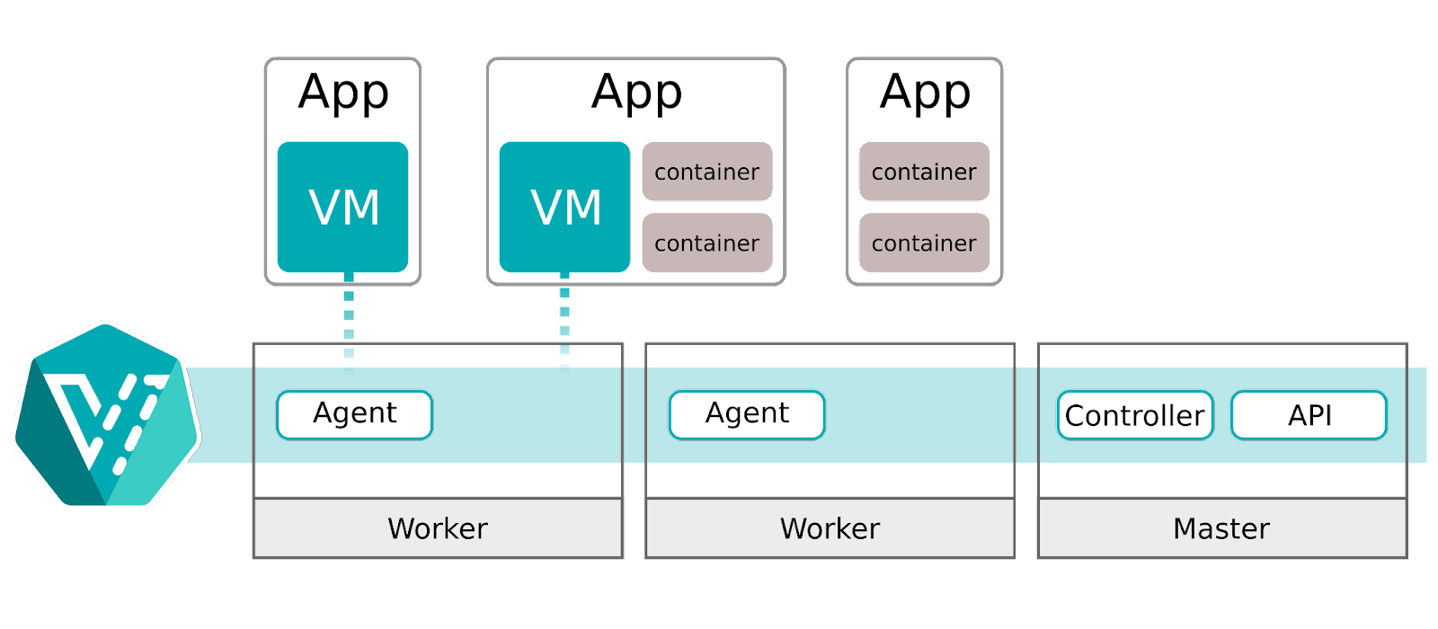 The future of VMs on Kubernetes: building on KubeVirt - Spectro Cloud