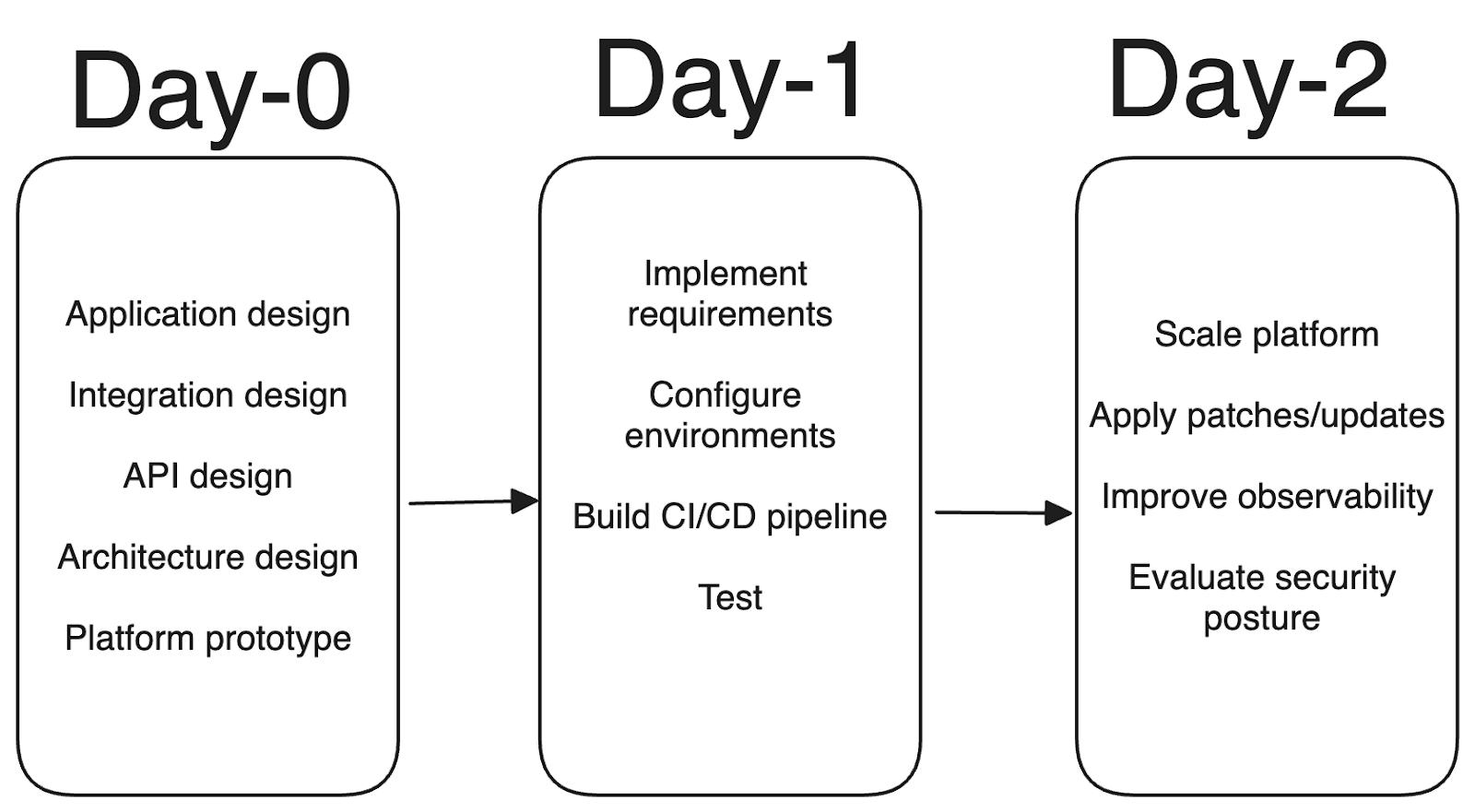 Kubernetes Day 2 Operations with Cluster Profiles - Spectro Cloud