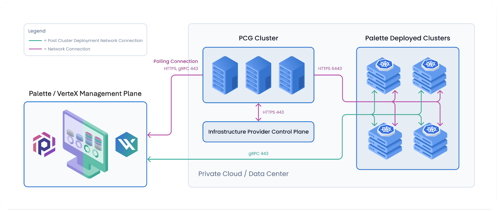 How to Bridge Your Kubernetes Management Platform to Your Private Cloud ...