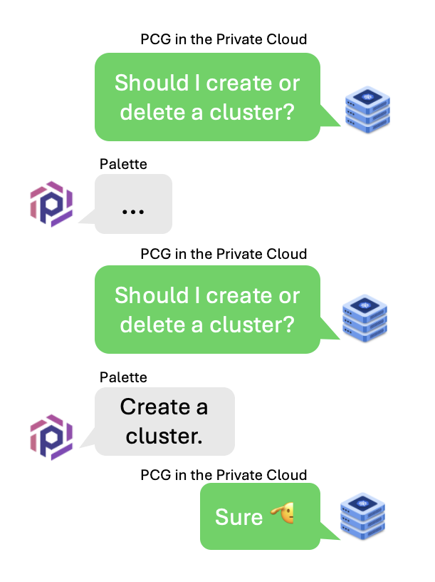 How to Bridge Your Kubernetes Management Platform to Your Private Cloud ...