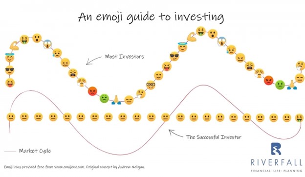 An emoji guide to investing