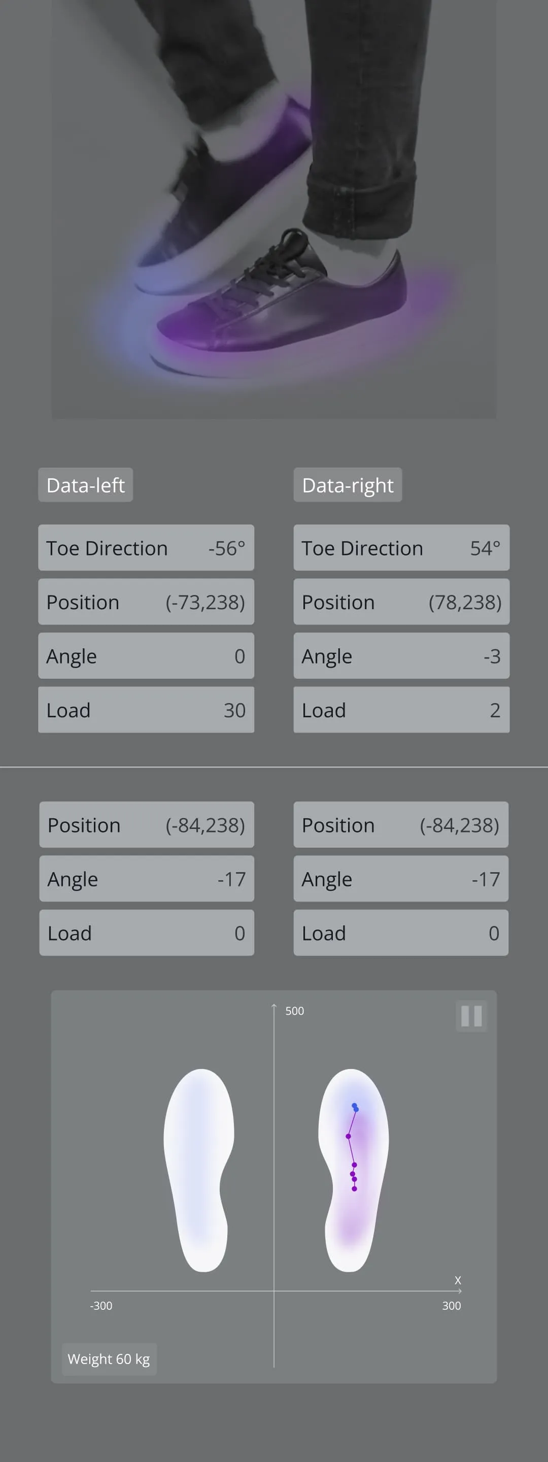 TG0 | Pressure and force sensors for advanced pressure mapping