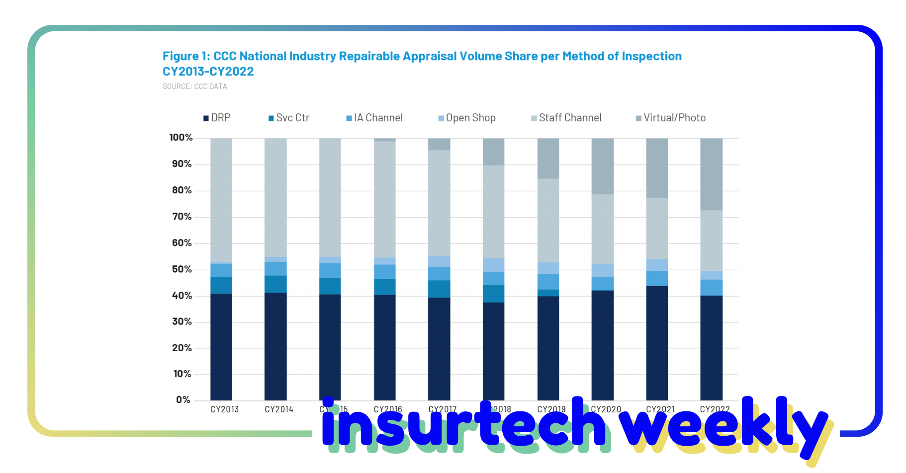 InsurTech weekly: AI in car insurance claim