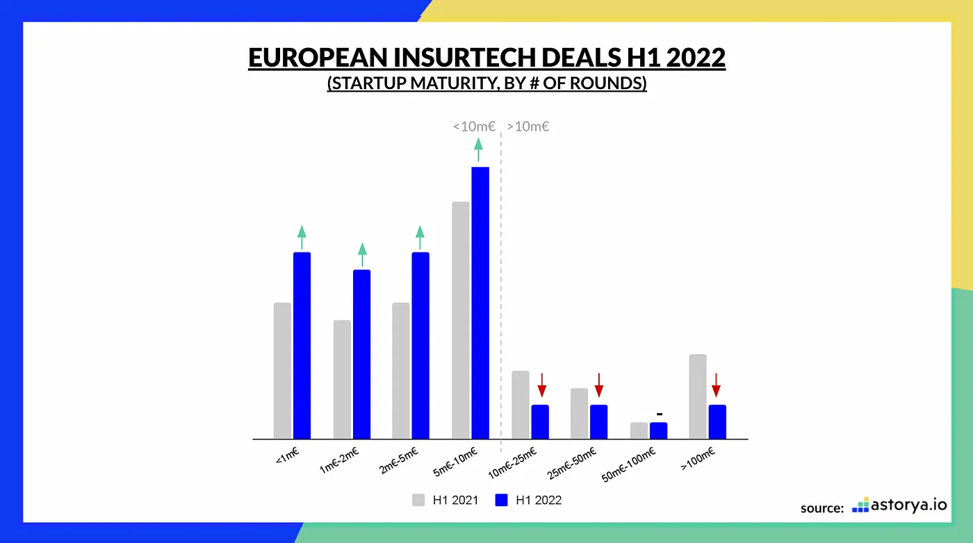 InsurTech Europe: H1 2022 In Review