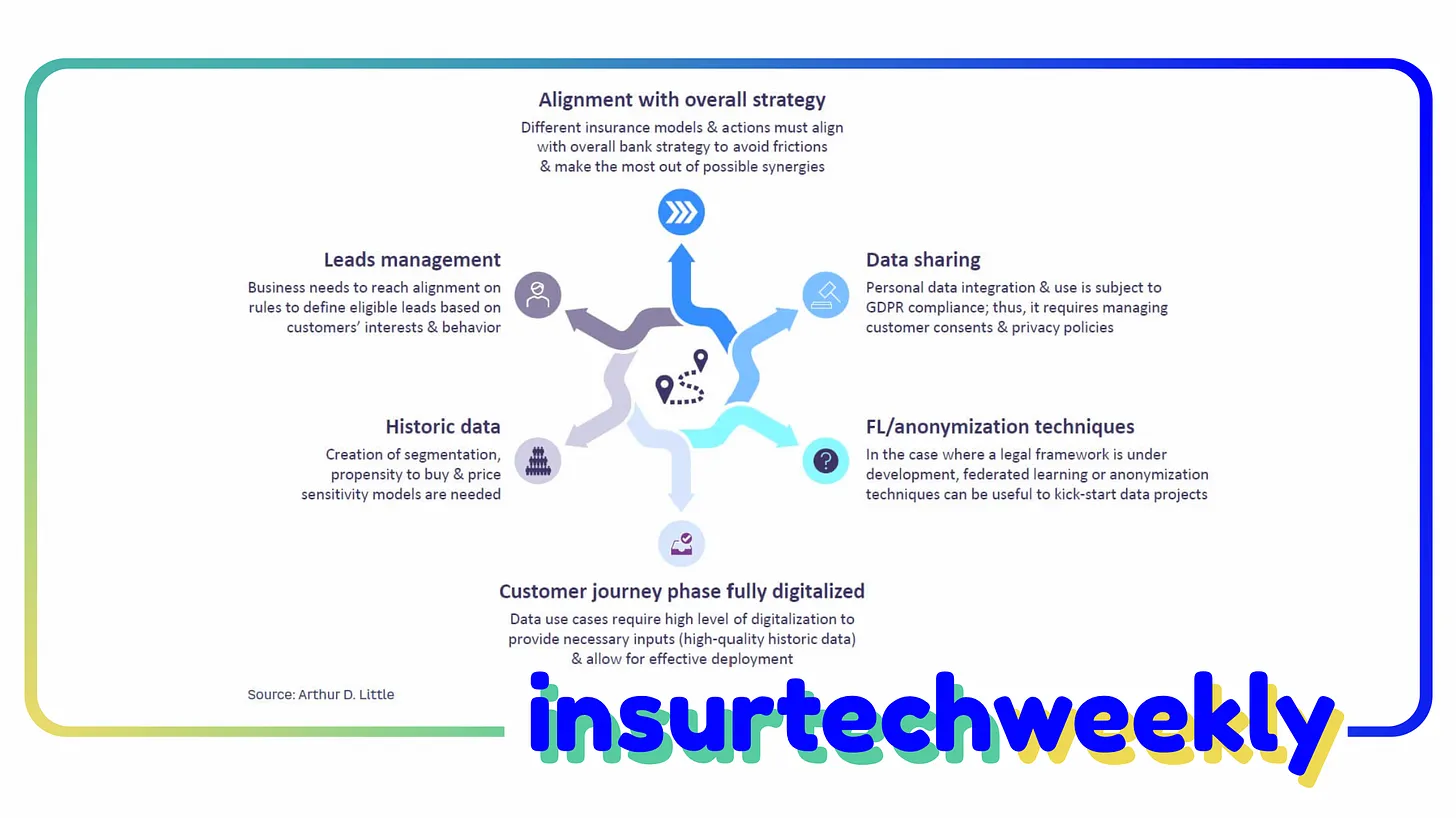 InsurTech weekly: AI is already revamping the insurance value chain