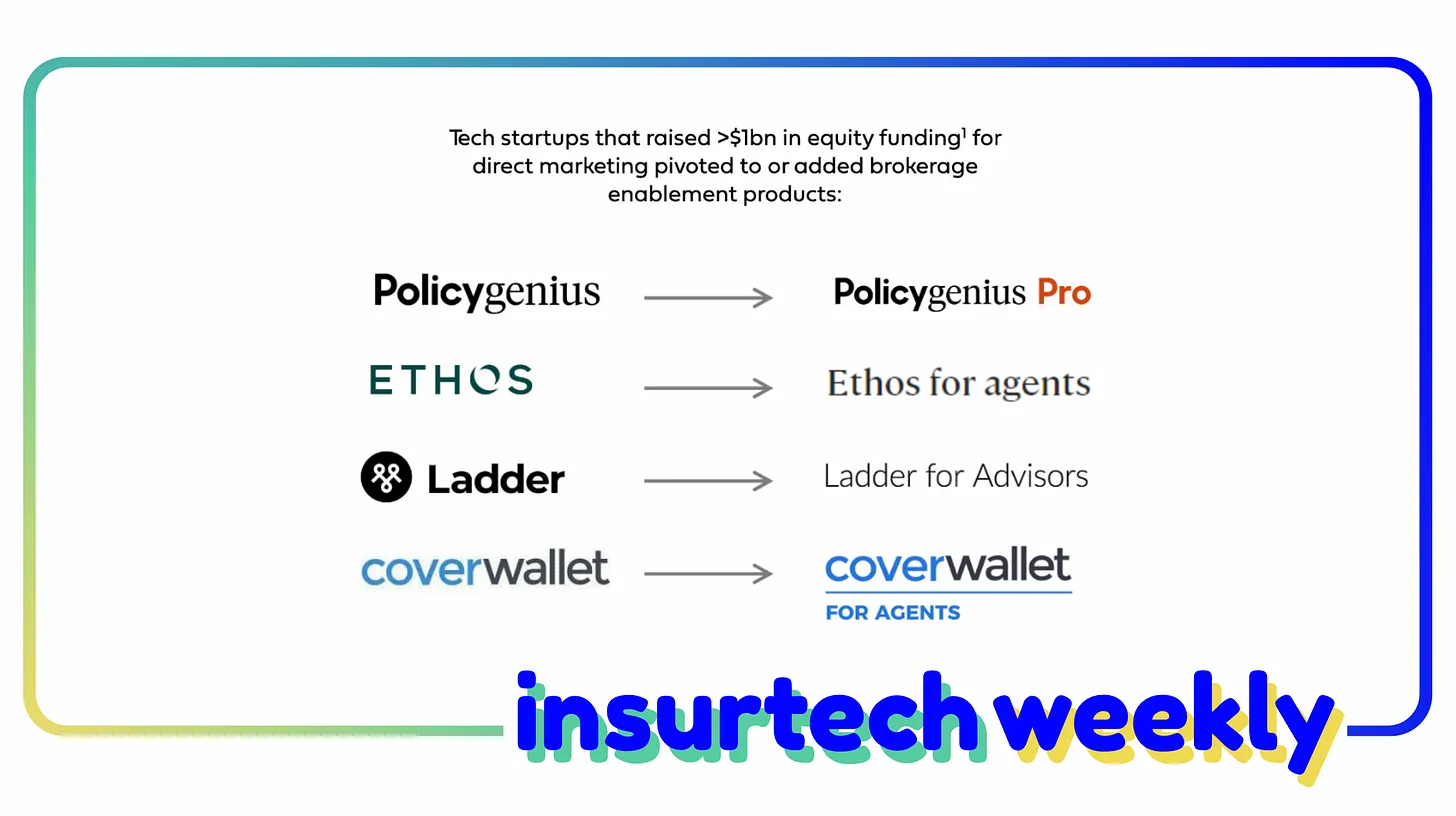 InsurTech weekly: Lessons learned from the first wave of insurance ...