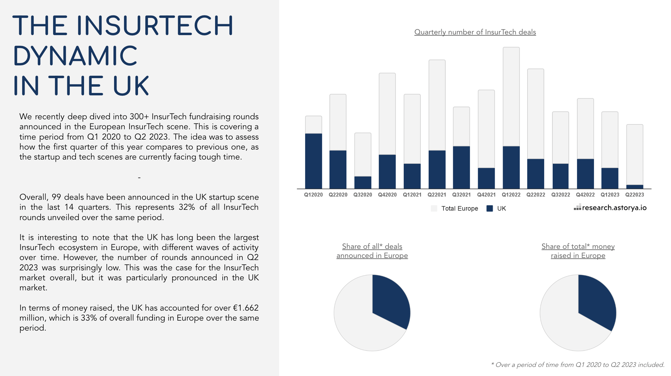 InsurTech snapshot: the UK ecosystem over the last 3 years