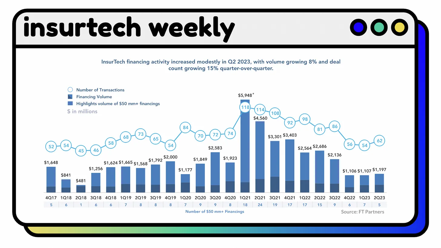 InsurTech weekly - Are you AI ready for the back-to-school season?