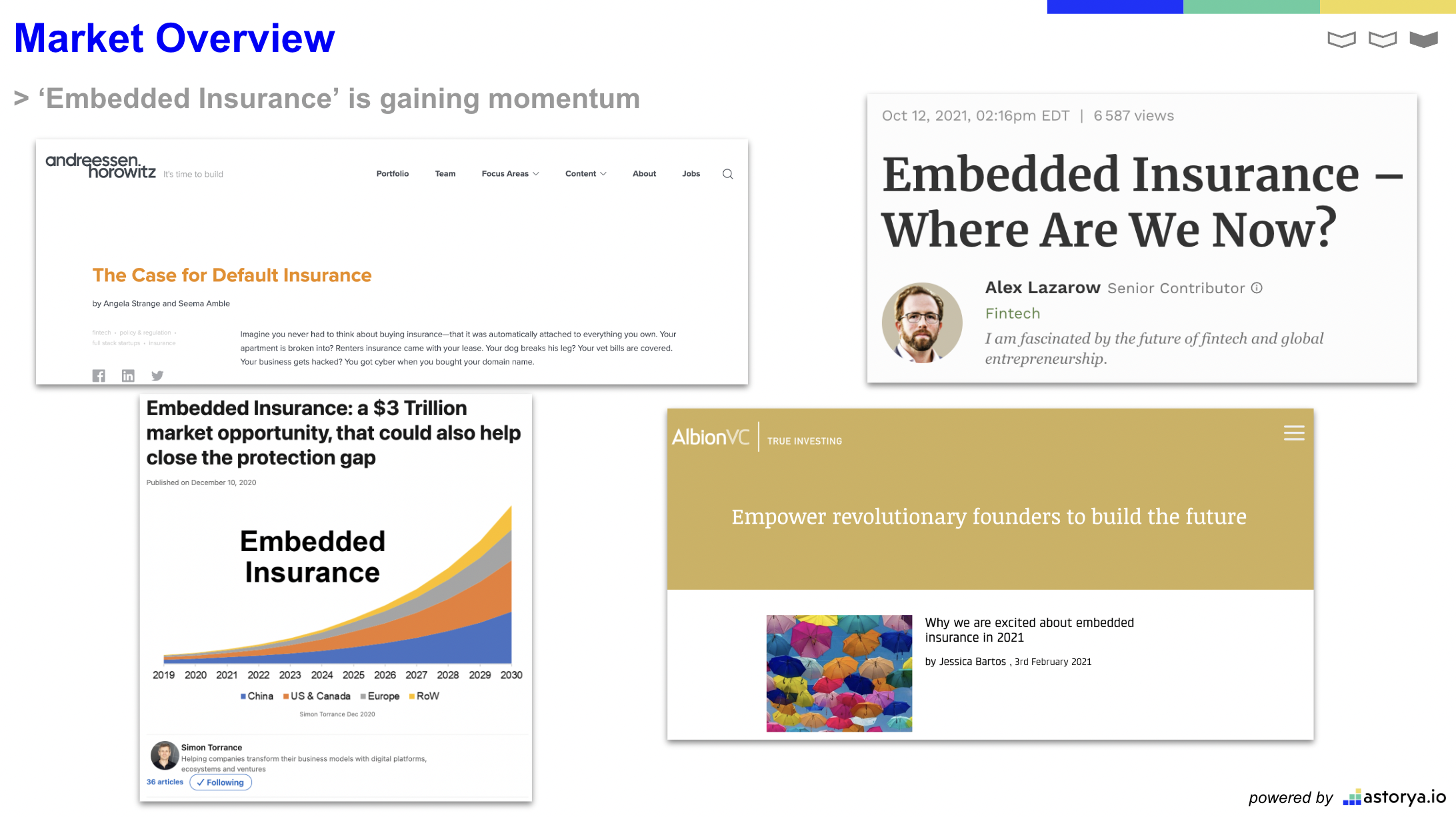 [Report] Embedded Insurance in Europe
