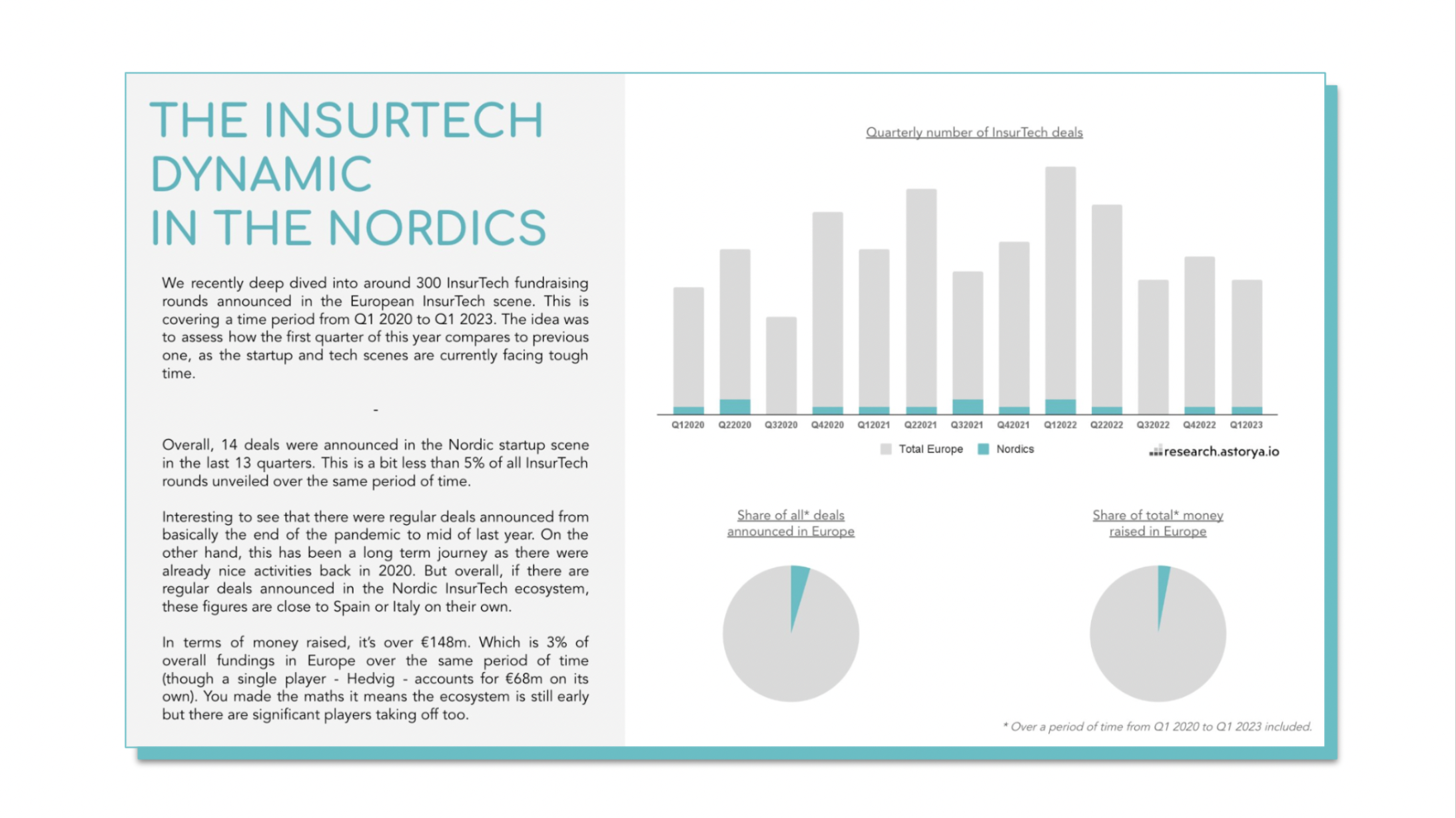 InsurTech snapshot: the Nordic ecosystem over the last 3 years
