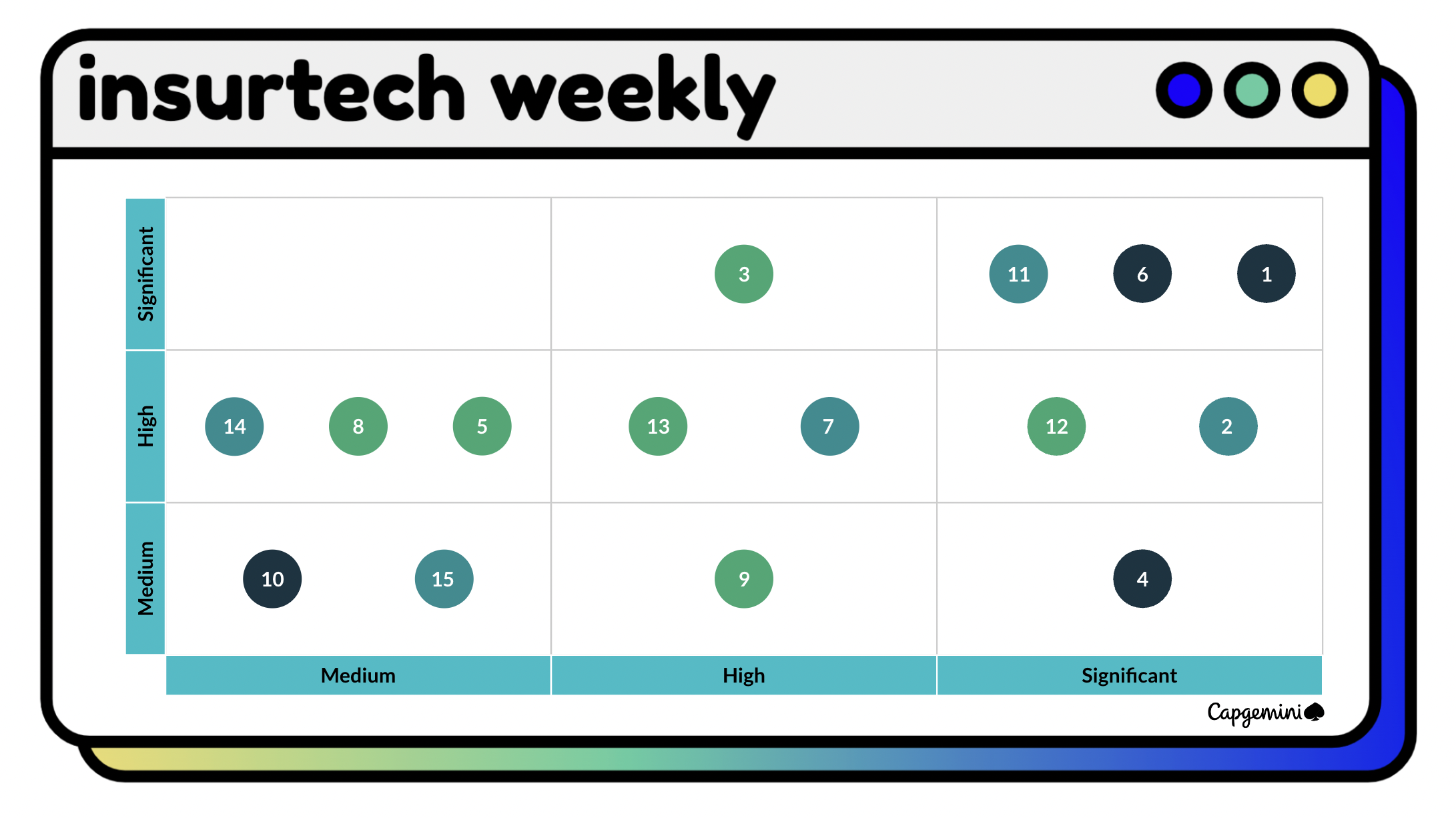InsurTech weekly - The benefits of innovation, measured