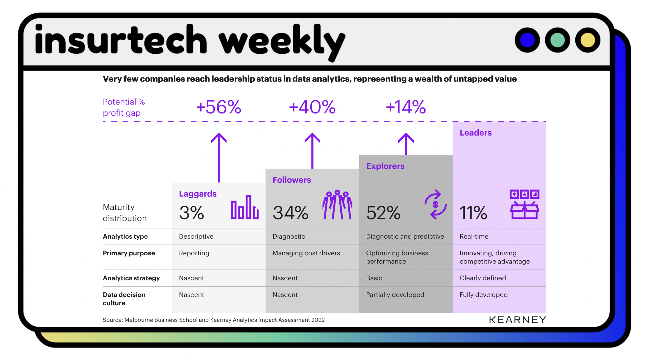 InsurTech weekly - How much untapped value lies within your data?