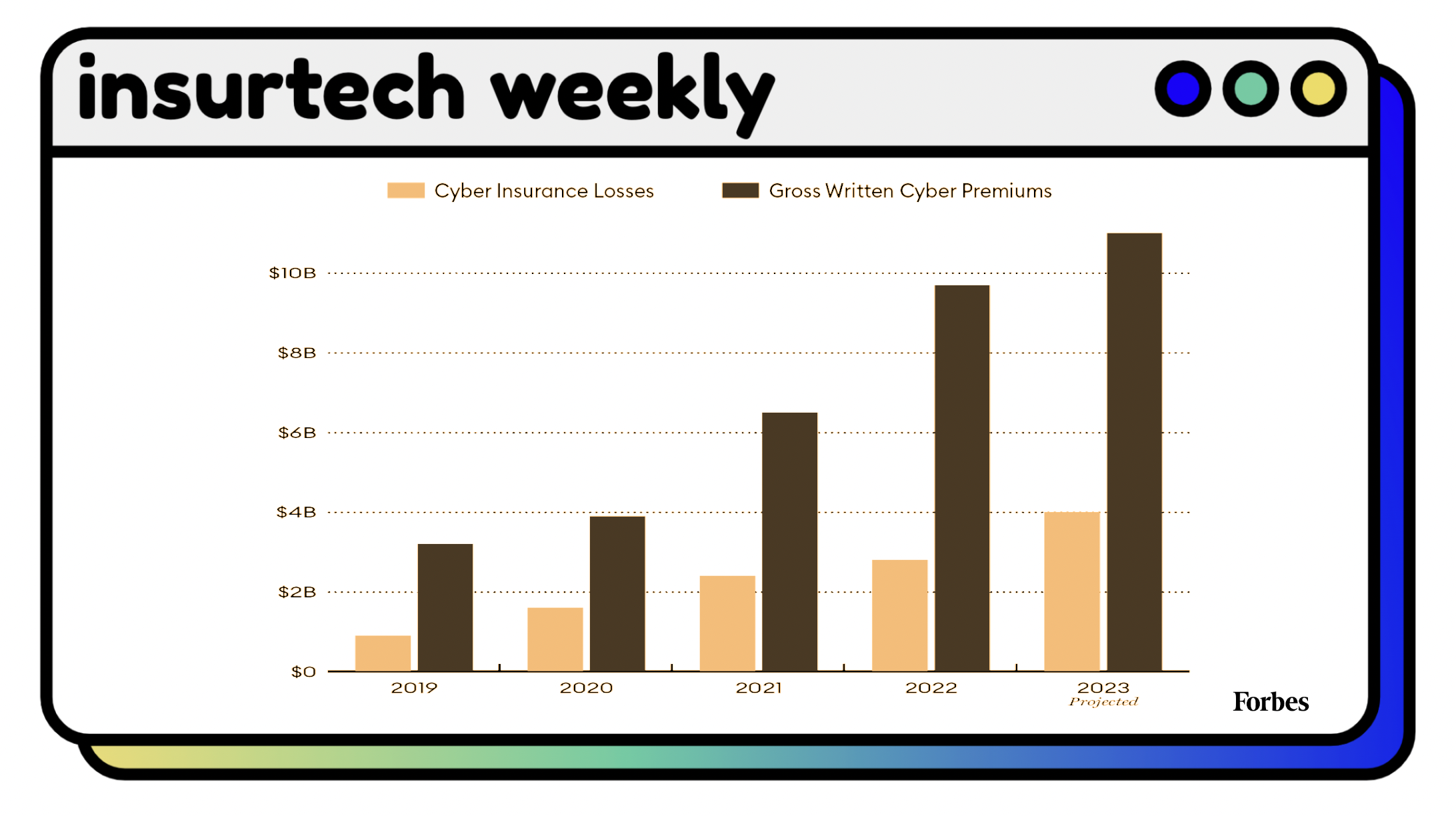 InsurTech weekly - The secret sauce for Cyber InsurTech