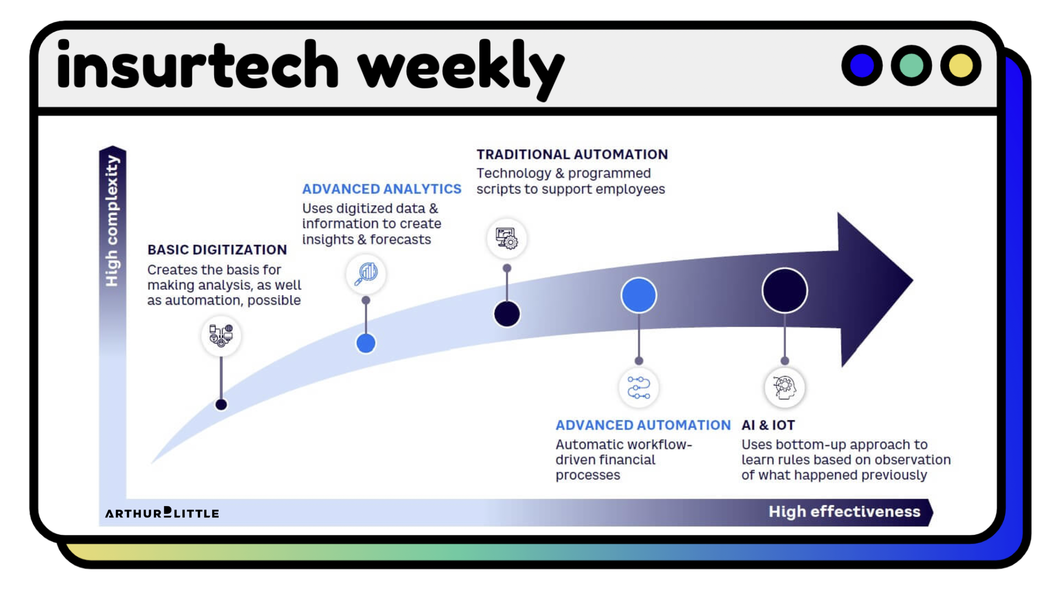 InsurTech weekly - How AI can harness the potential of unstructured ...