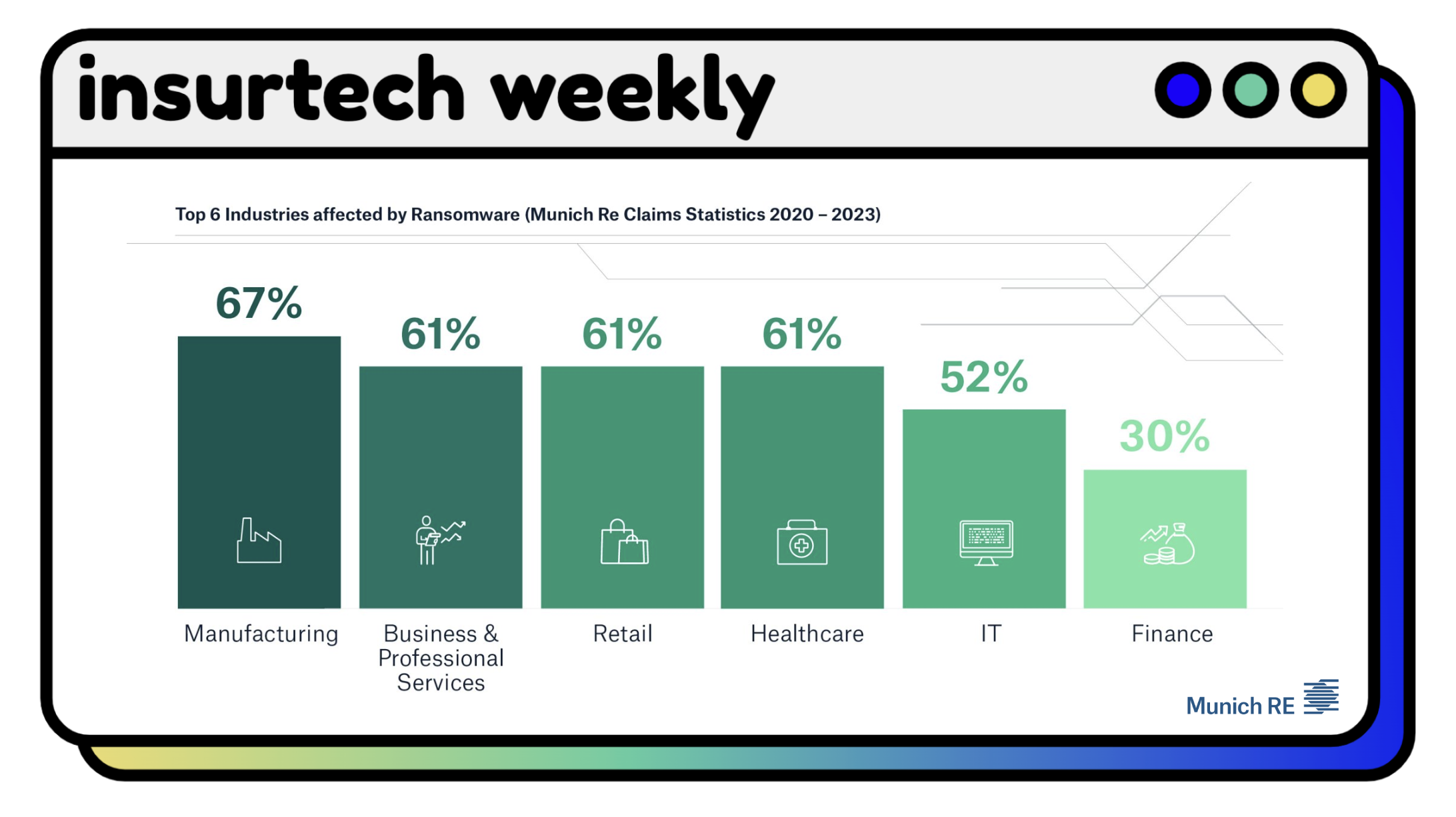 InsurTech weekly - Yes, startups have successfully revamped Financial ...