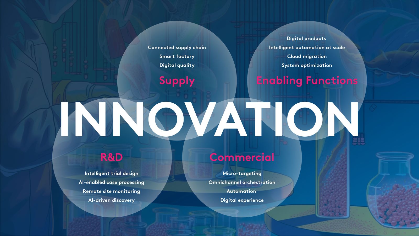 Biotech Leaders need to be bold to reimagine work and advance the portfolio