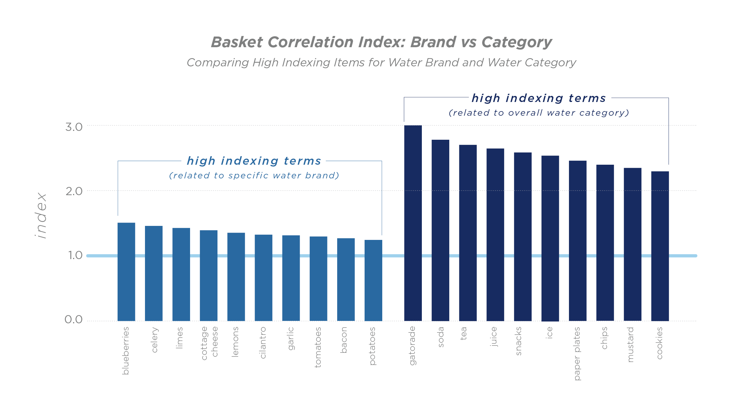 How CPG Advertisers Can Use Powerful List-Building Analytics