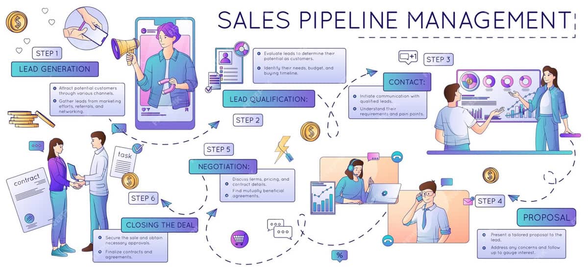 How to Use AI to Boost Your Sales Pipeline Management | SalesMind AI