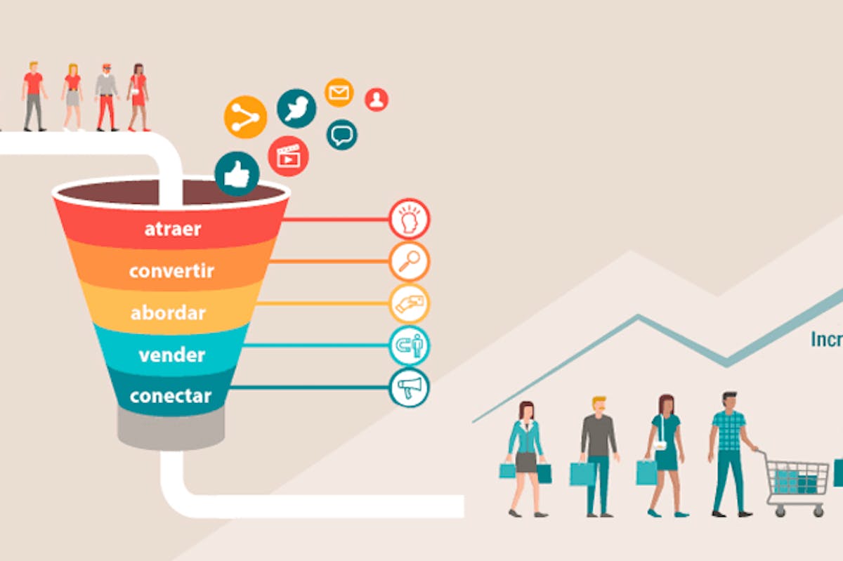 Maximiza tus tasas de conversión con un embudo de ventas