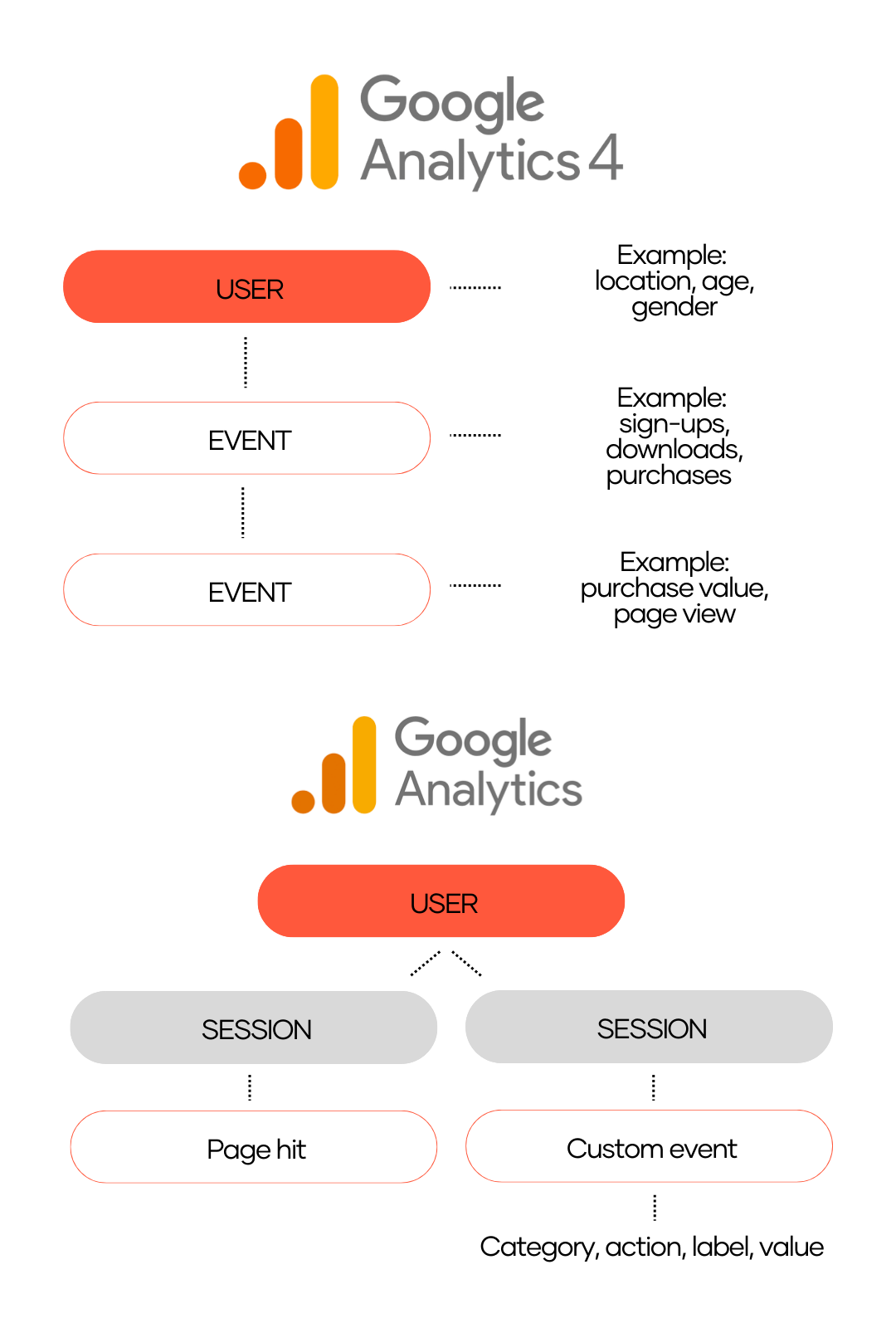 Why Google Analytics 4 Is A Big Deal For Your Google Ads | April Ford ...