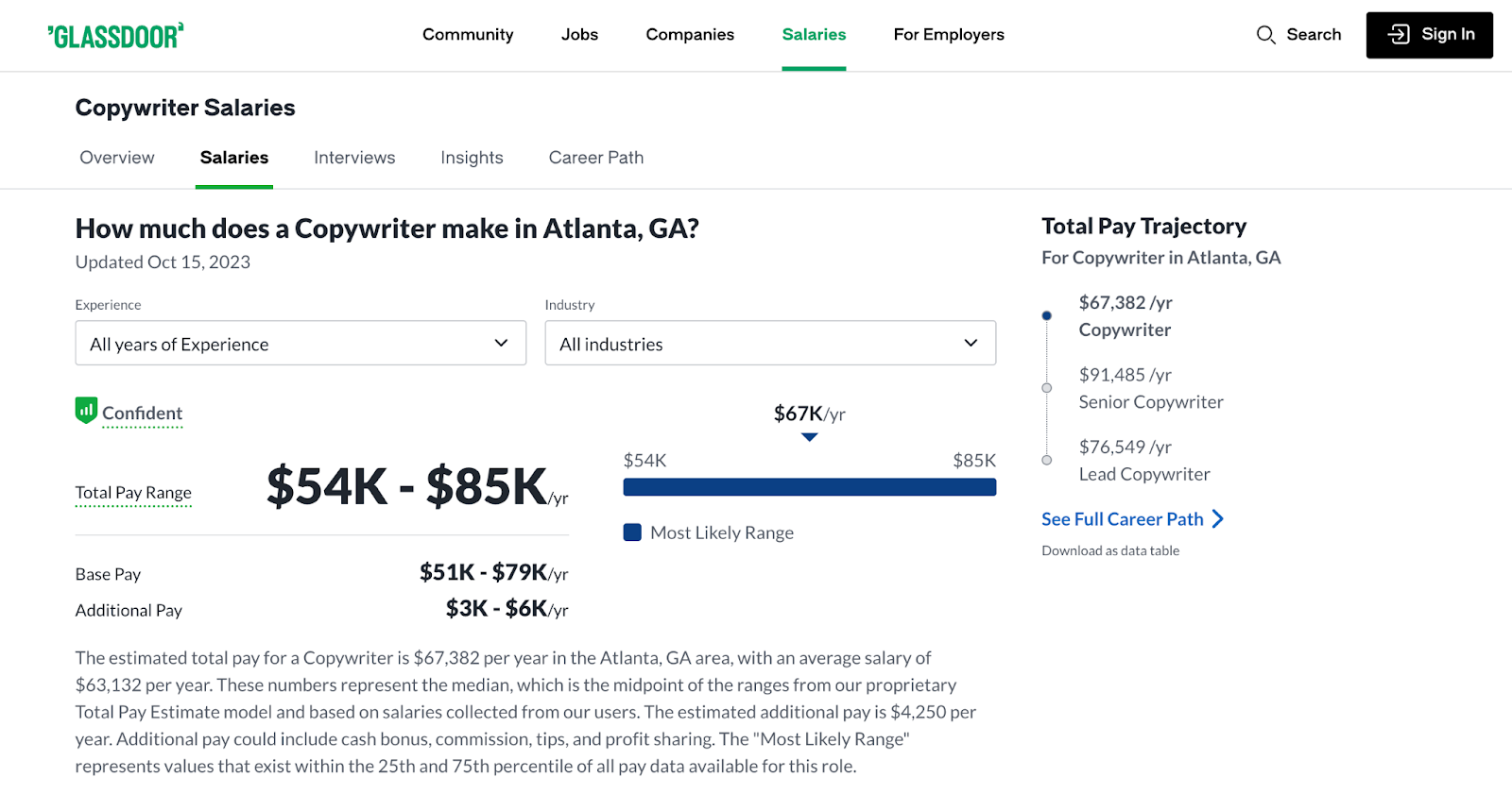 Programmatic SEO: A Beginner’s Guide (with Examples)