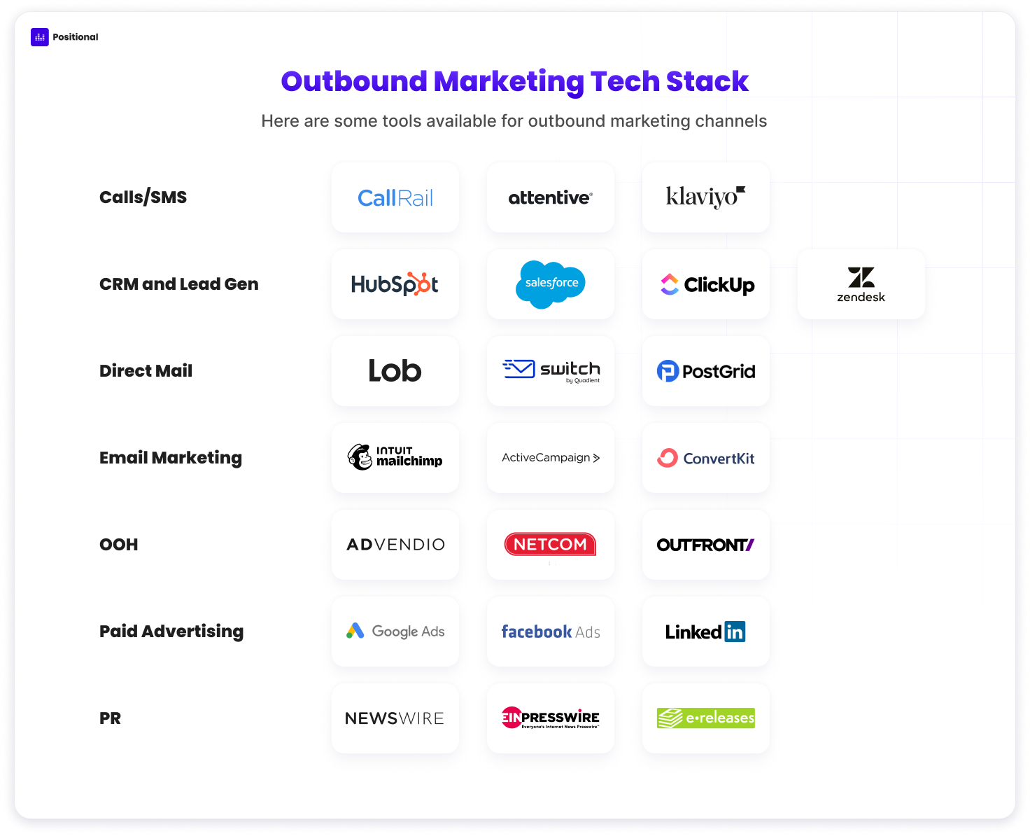Inbound vs. Outbound Marketing | Examples, Differences