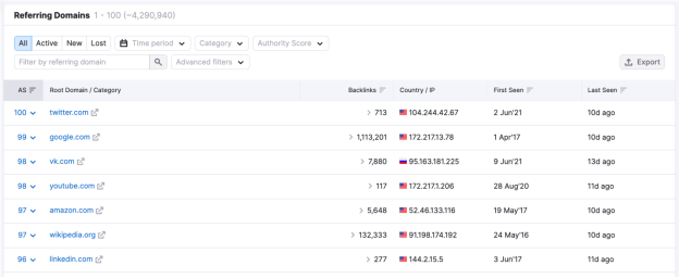 The Definitive Backlink Gap Analysis Guide
