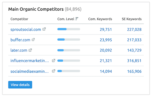 The Definitive Backlink Gap Analysis Guide
