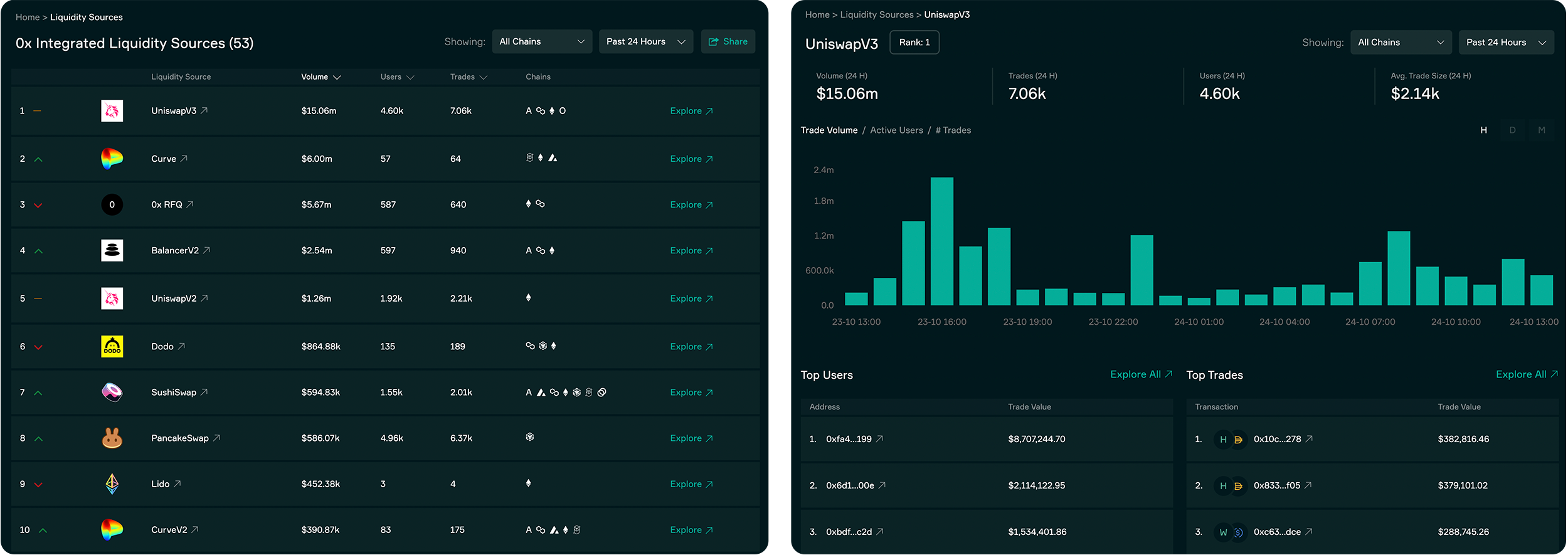 Introducing 0x Explorer