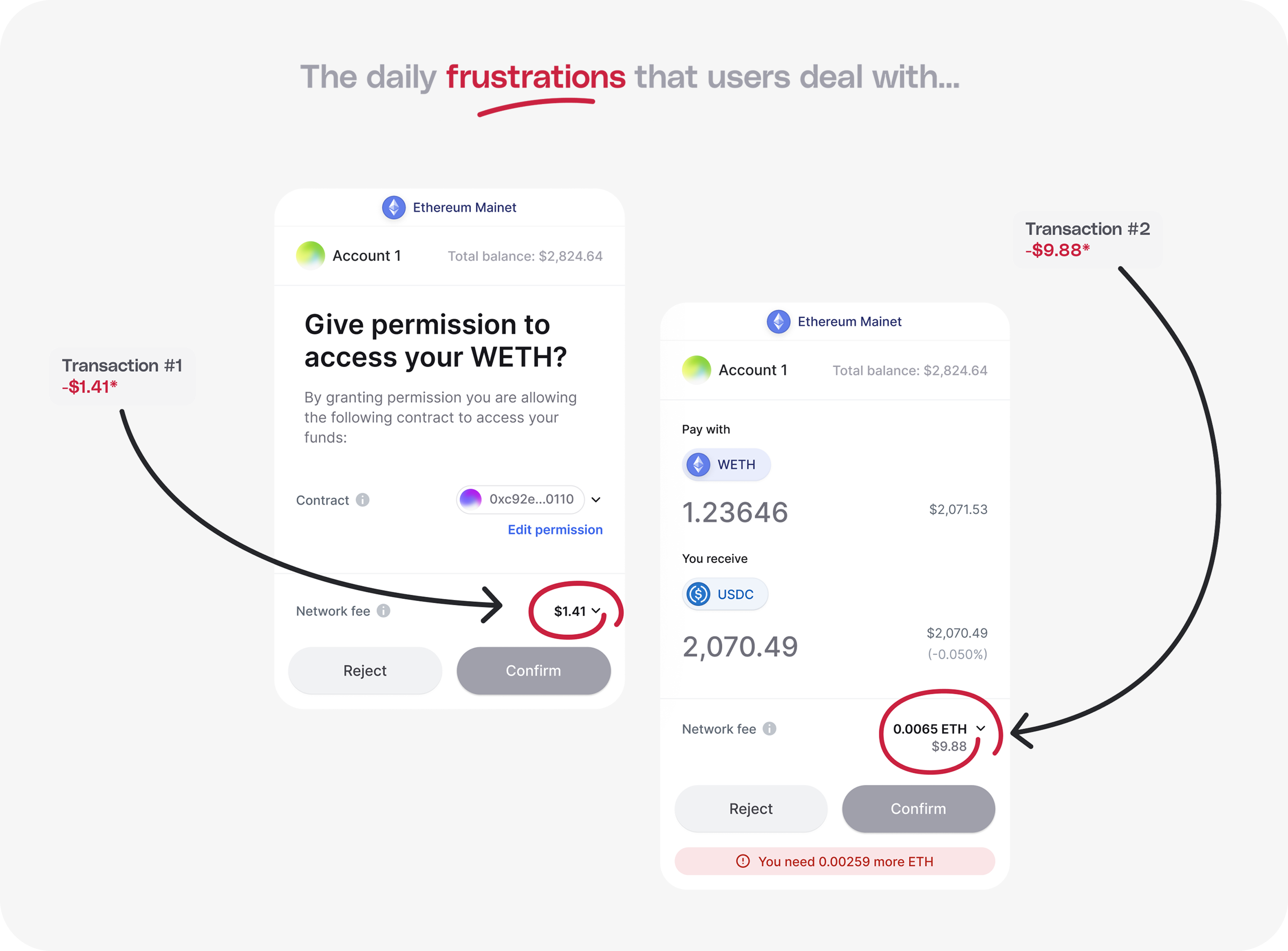 Introducing gasless swaps and approvals with Gasless API