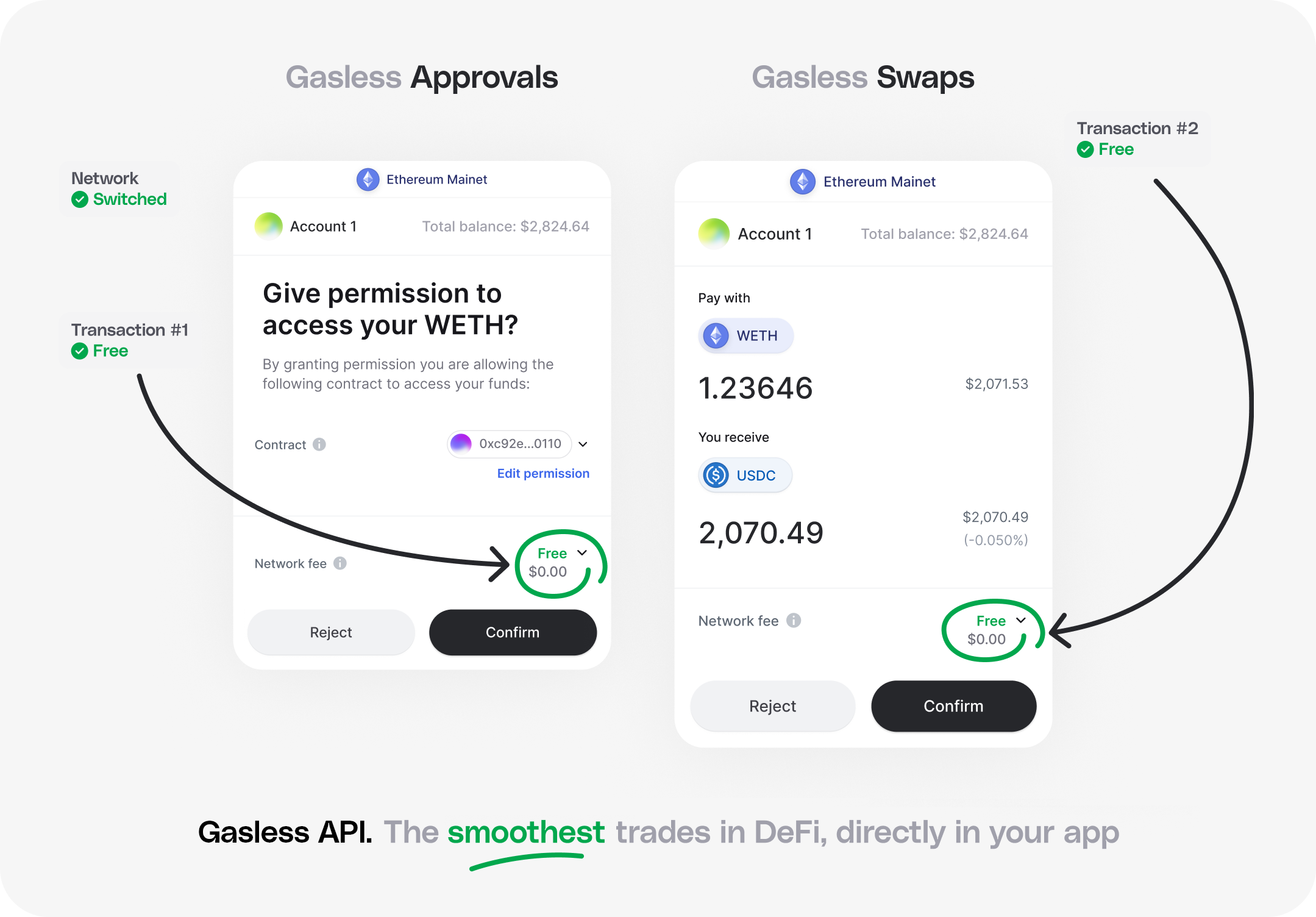 Introducing gasless swaps and approvals with Gasless API