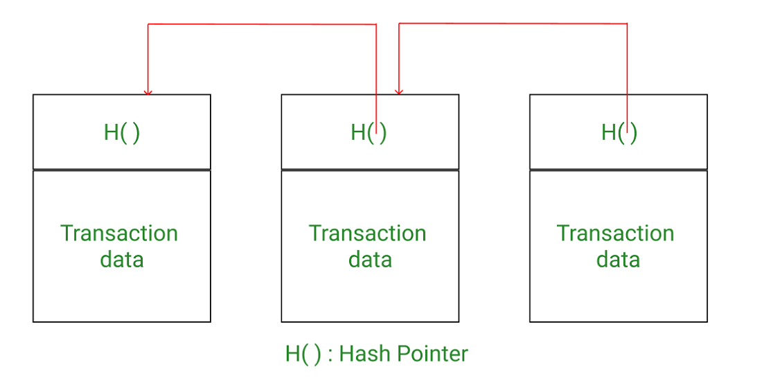 Cryptographic Tools 101 - Hash Functions and Merkle Trees Explained