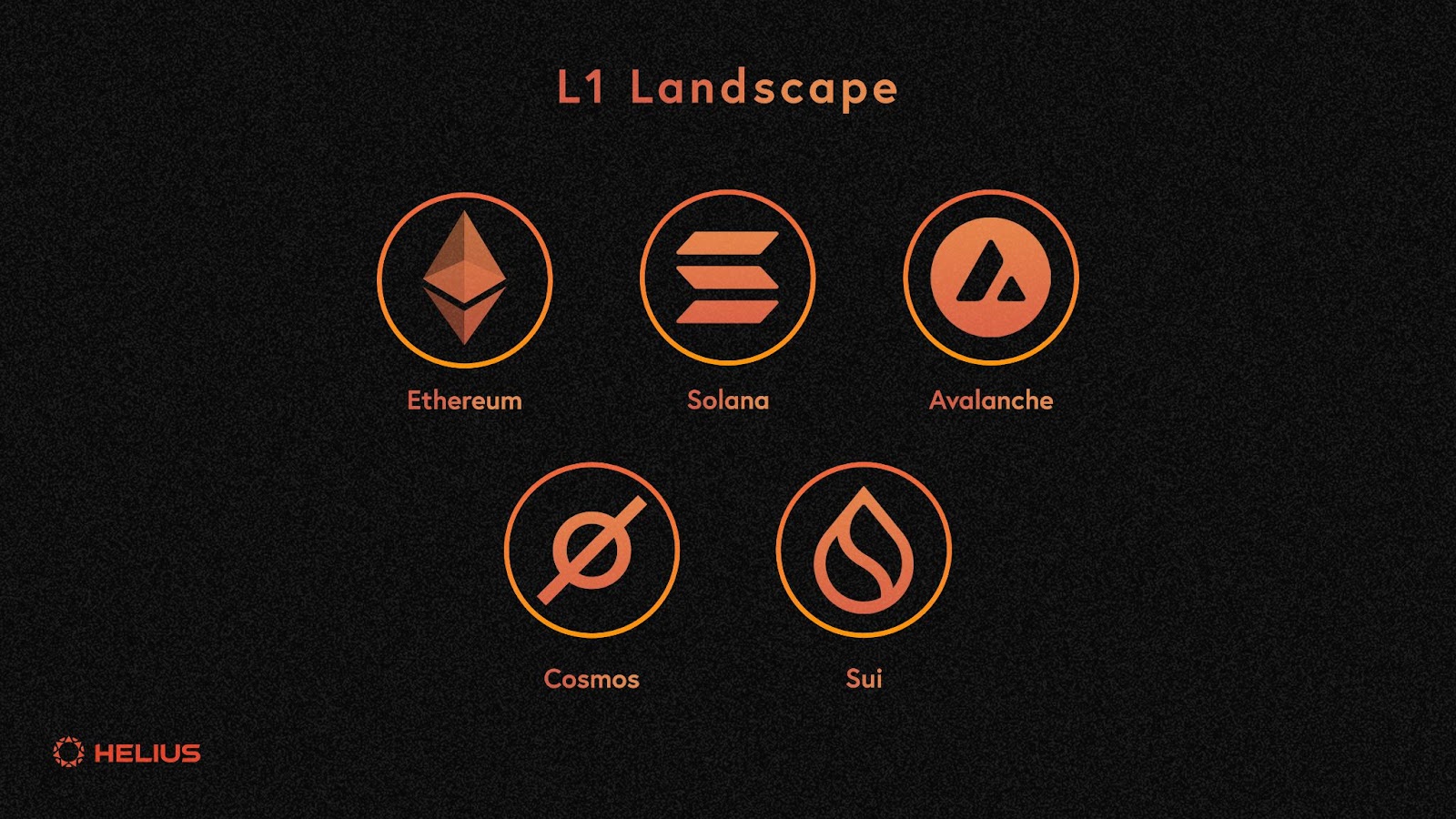 The L1 vs L2 Landscape: Understanding the Design Differences, Tradeoffs ...