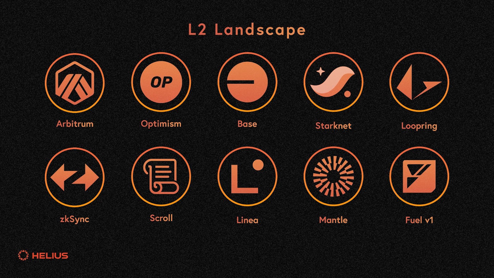 The L1 vs L2 Landscape: Understanding the Design Differences, Tradeoffs ...