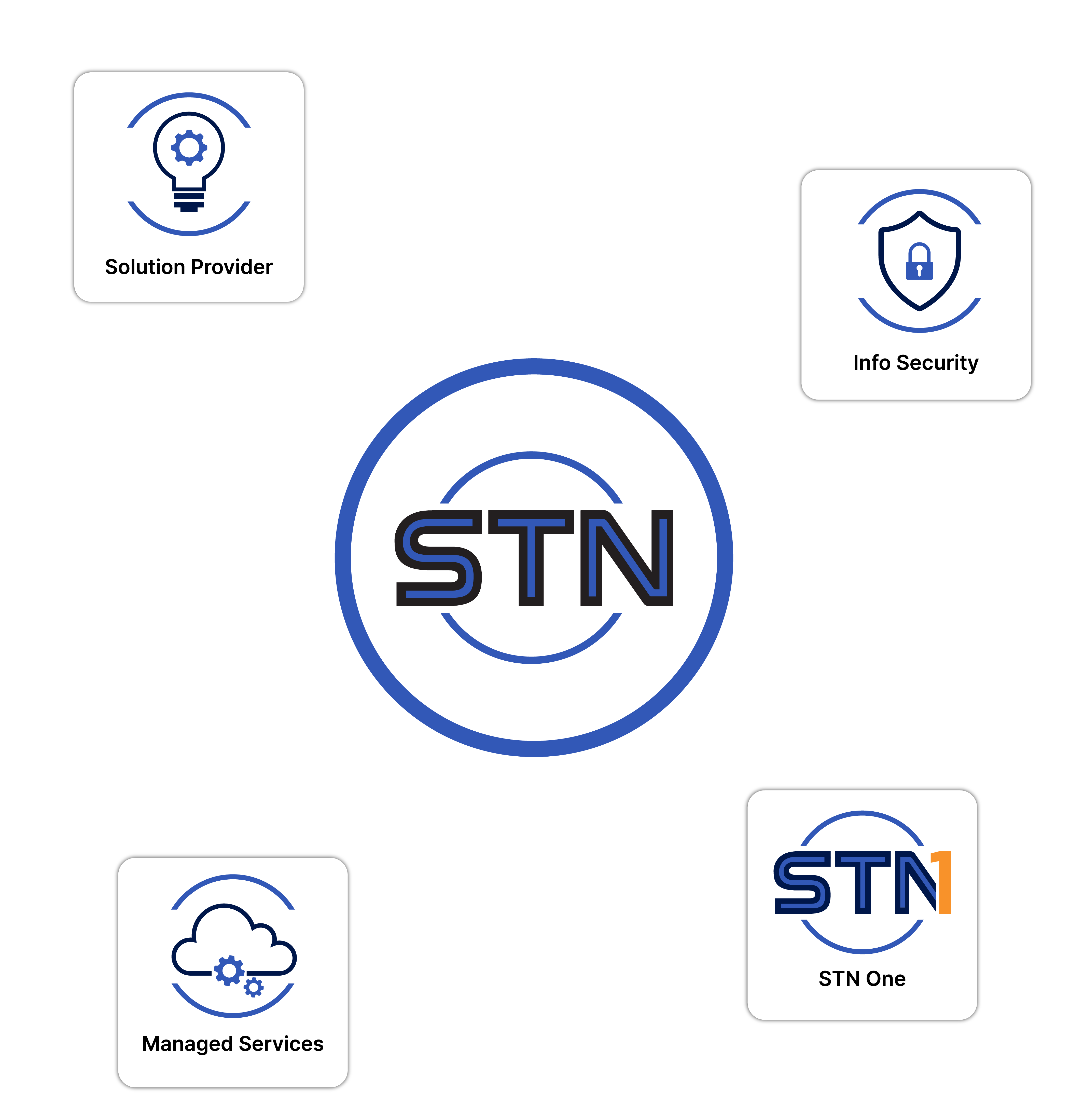 STN