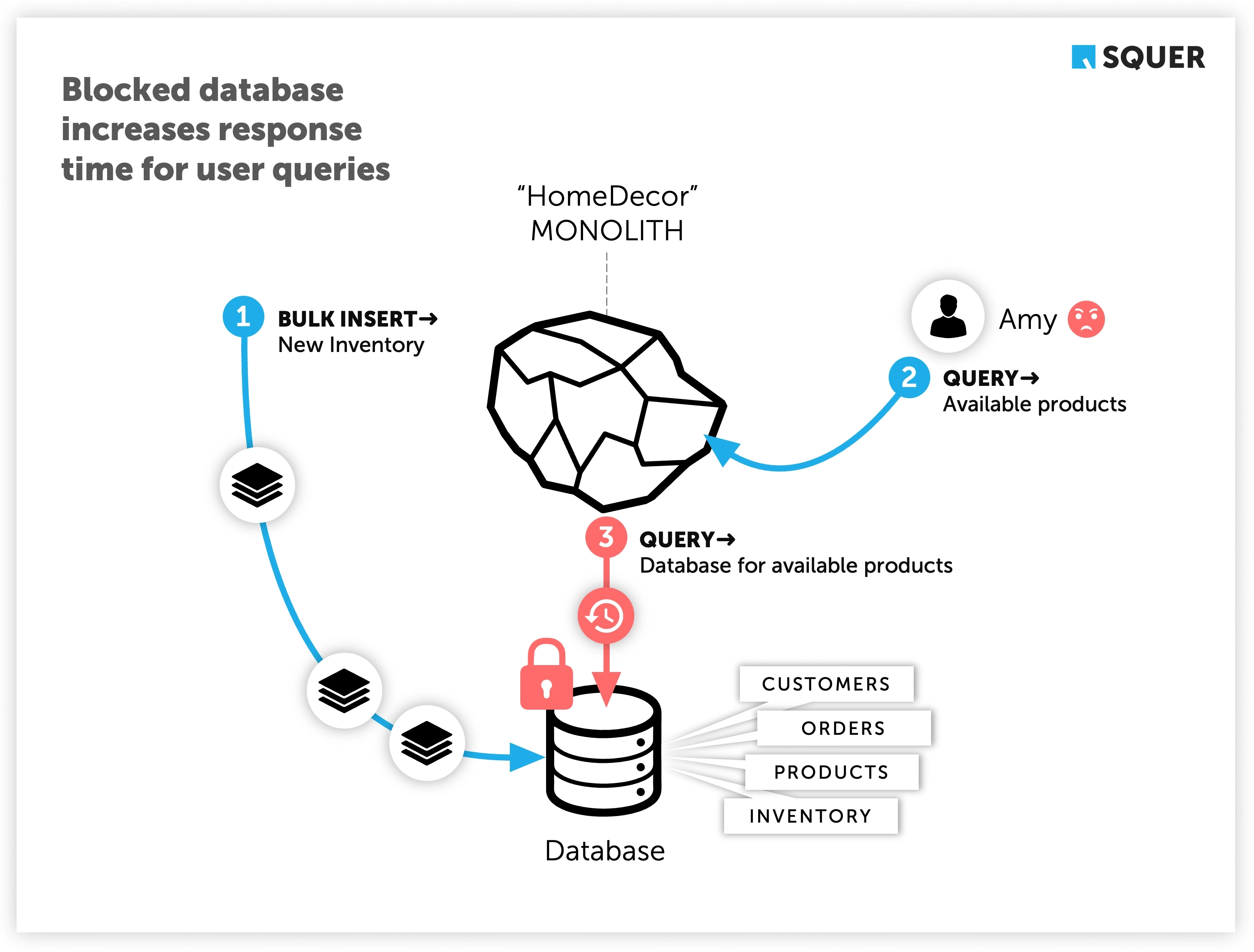 Change Data Capture (CDC) for System Modernization