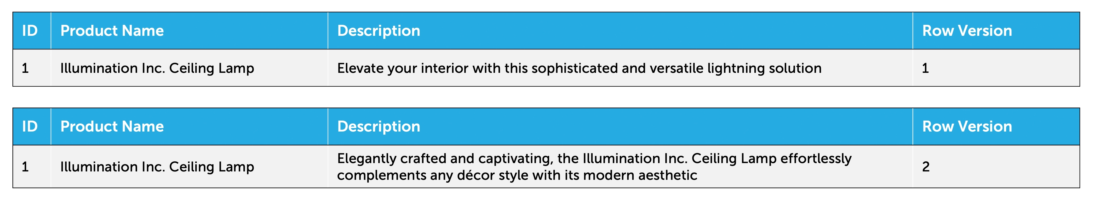 Change Data Capture (CDC) for System Modernization