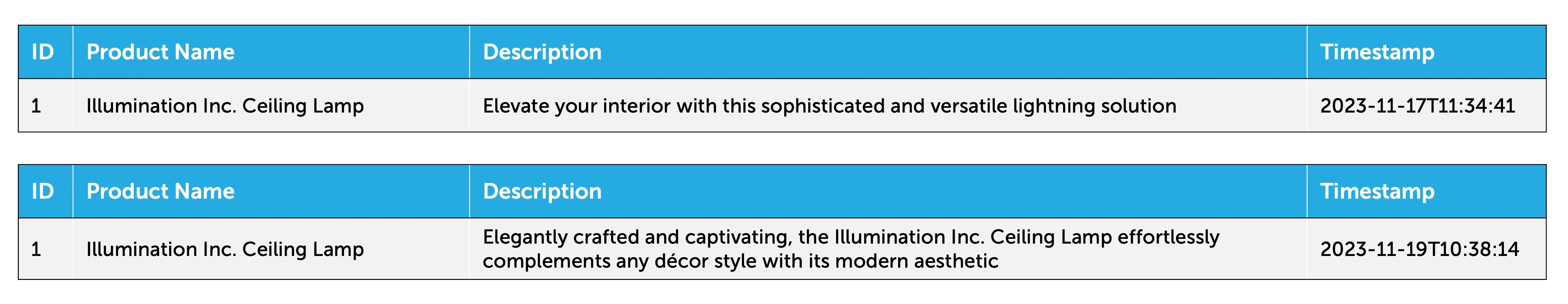 Change Data Capture (CDC) for System Modernization