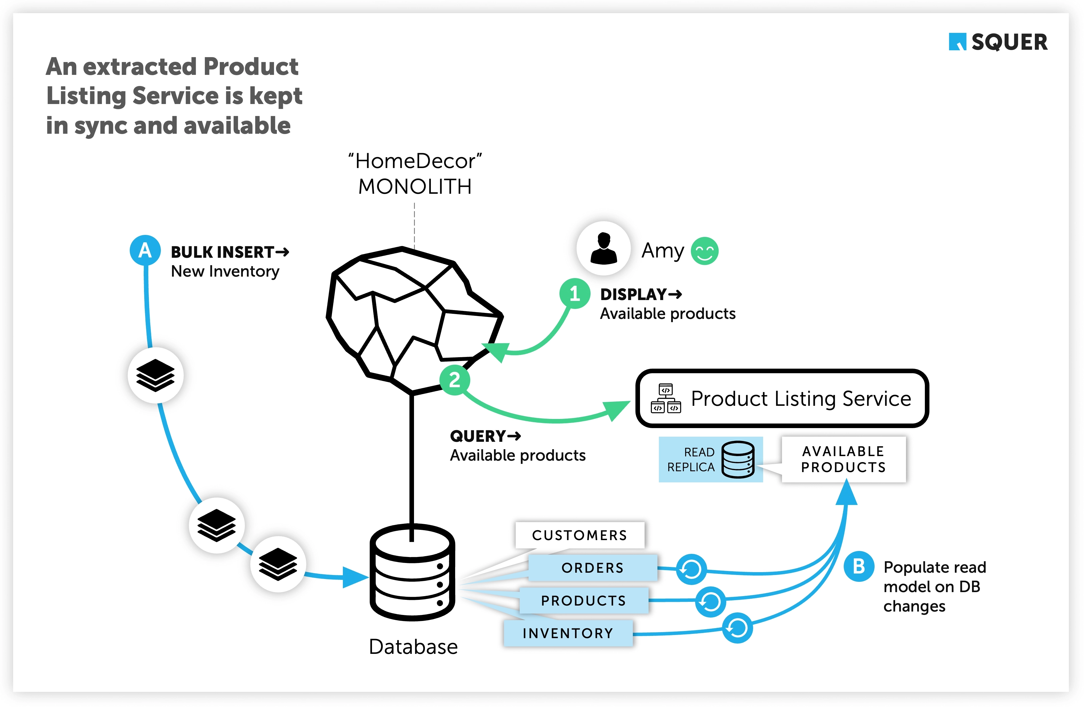 Change Data Capture (CDC) for System Modernization