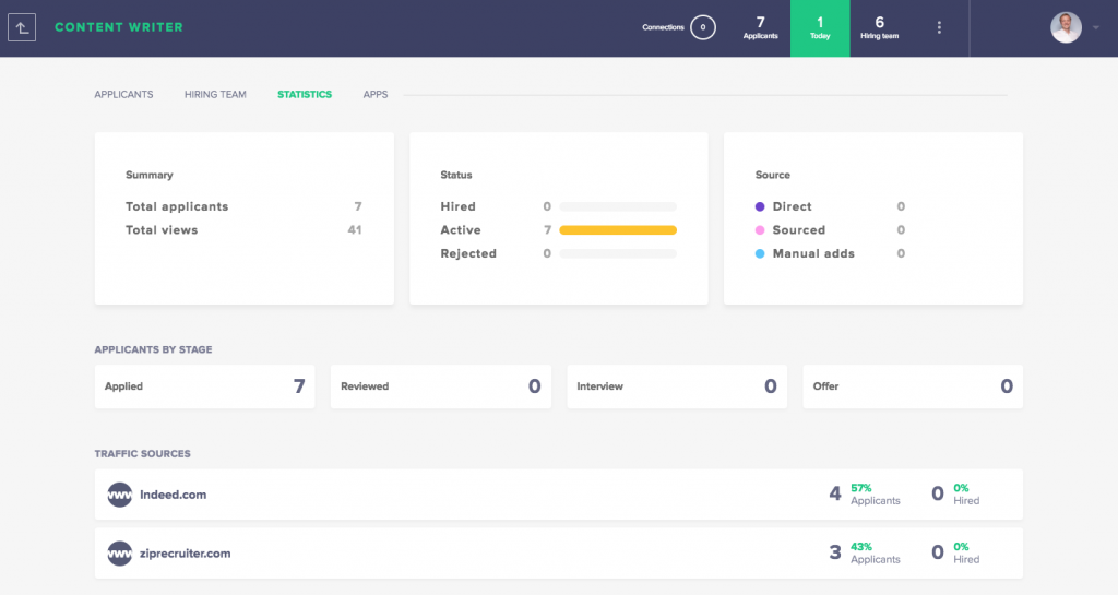 How to Integrate your ATS with Indeed | 50skills