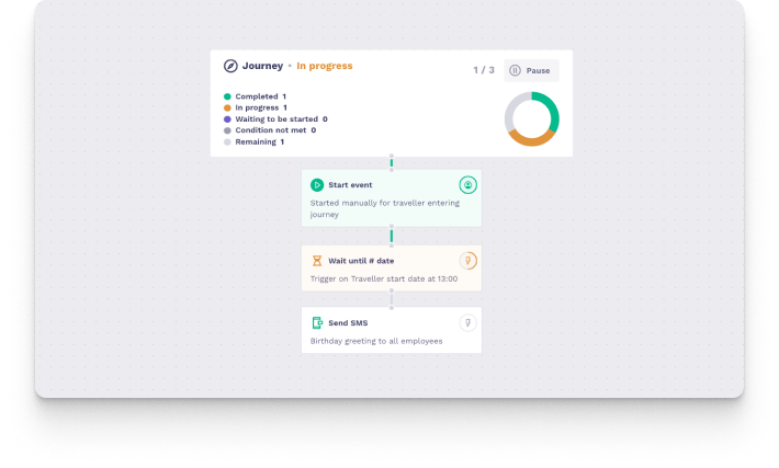 Automated birthday messages | 50skills templates