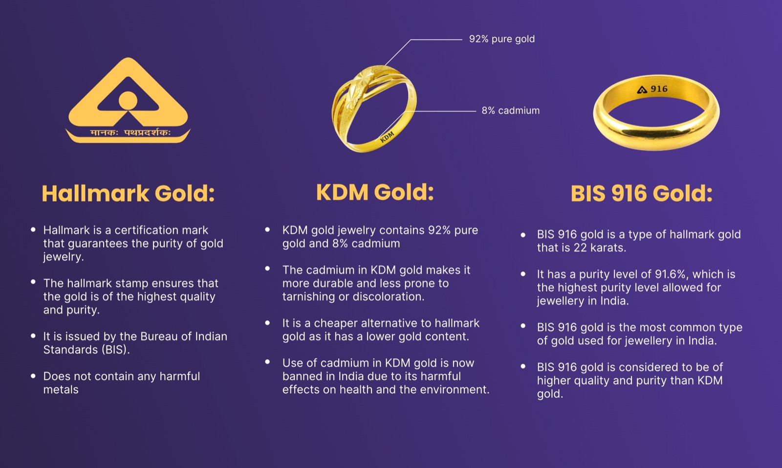 Differences between Hallmark, KDM, and 916 Varieties of Gold (2025)