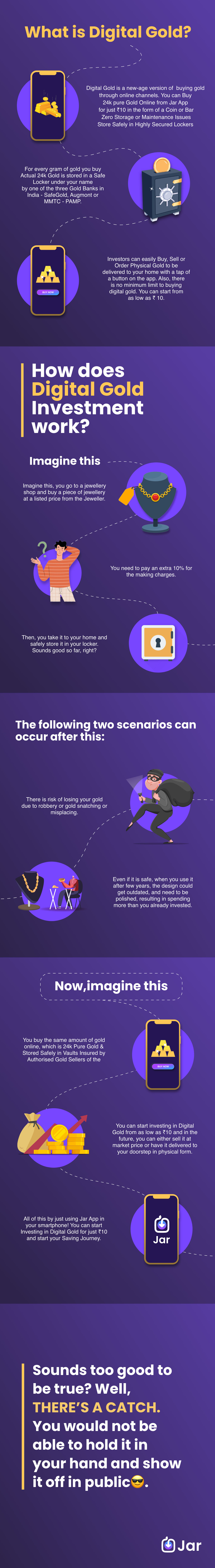 What is Digital Gold? Benefits, Risks & Taxation. Step-by-Step Guide