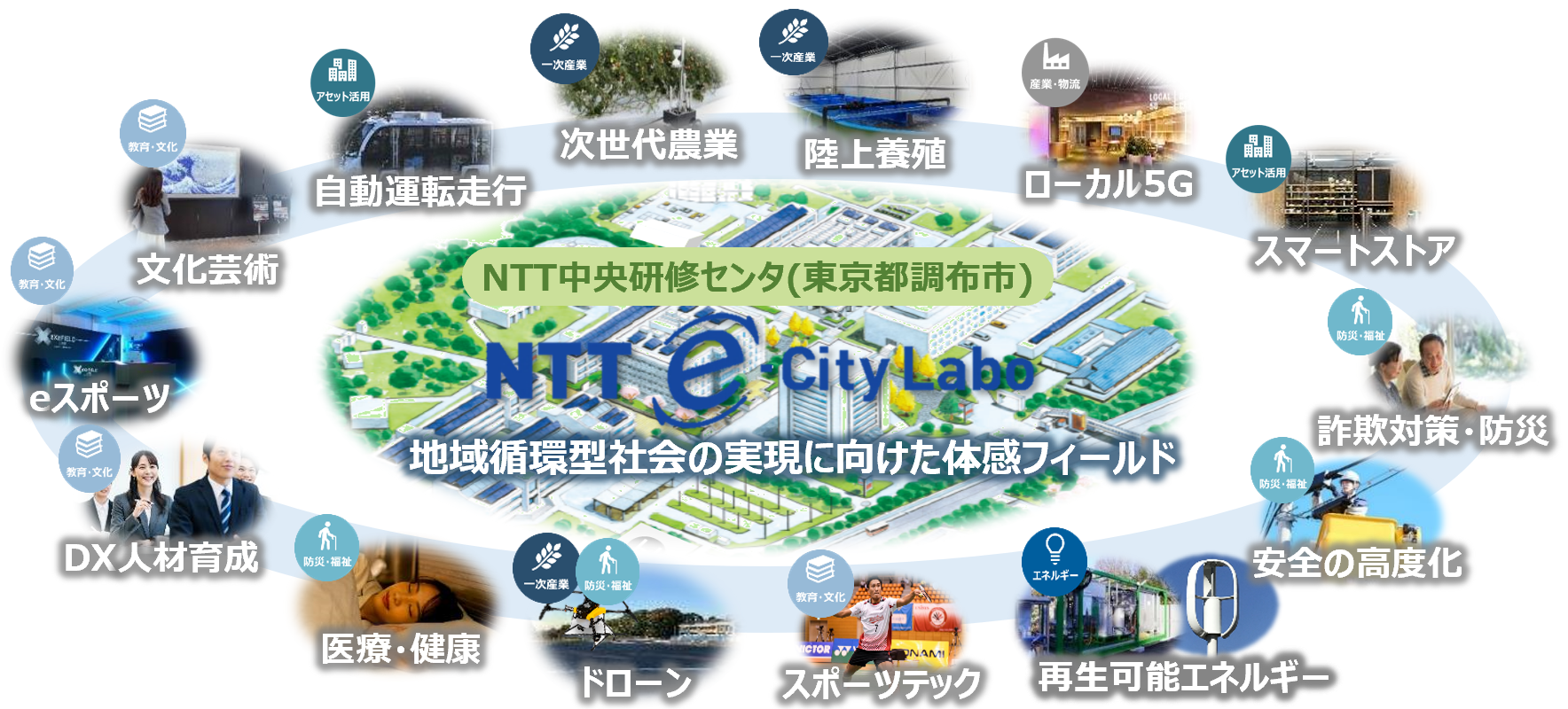 アジラ×NTT東日本 警備業界における社会課題の解決を目指し販売連携を開始