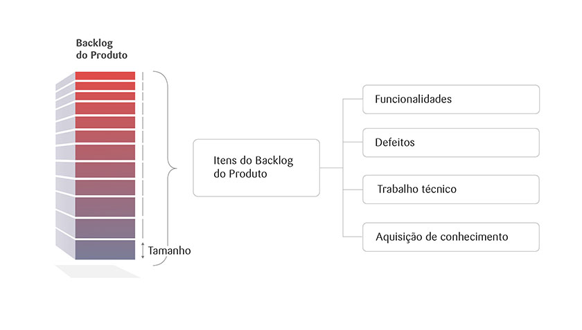 Backlog: o que é e porque utilizar no seu projeto