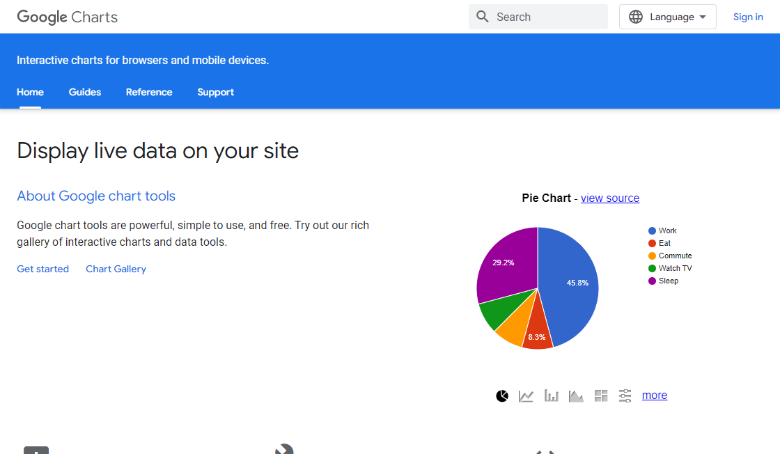 Google Charts - Sql | Explore 10,000+ AI Tools & Explore Best Alternatives