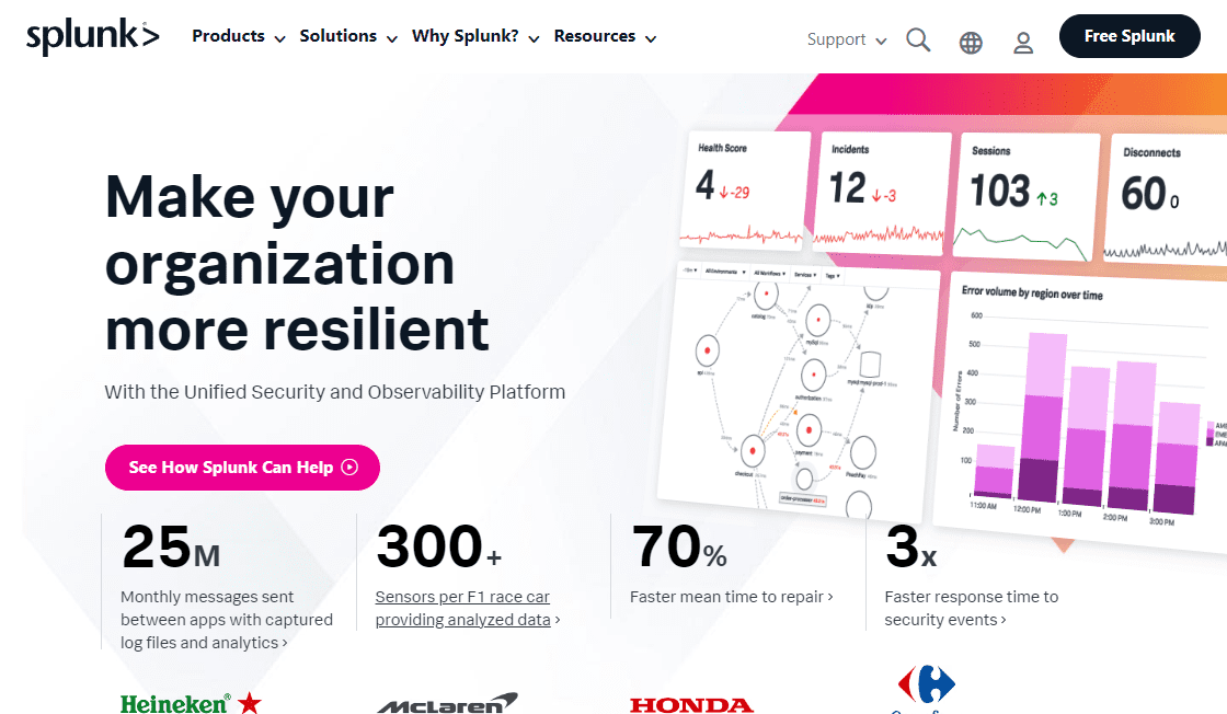Splunk Data - Sql | Explore 10,000+ AI Tools & Explore Best Alternatives
