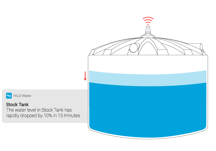 Efficient Farm Fuel Tank Guage Tracking - Hilo Monitoring