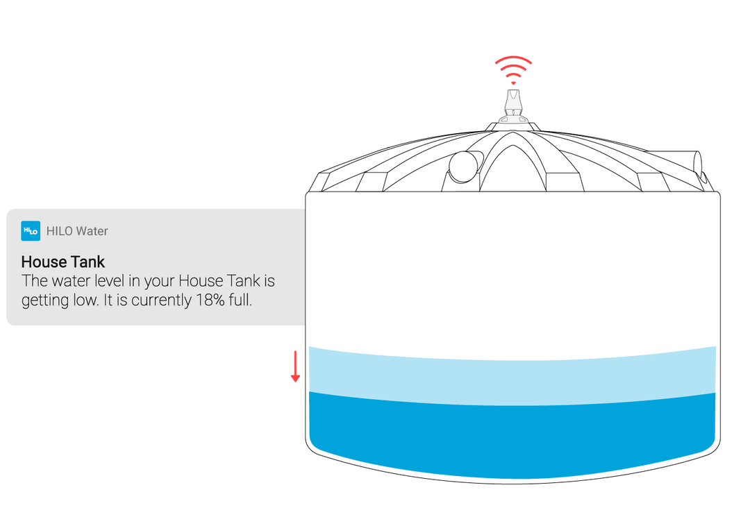 WiFi Water Tank Indicator with Mobile App - HiLo Monitoring